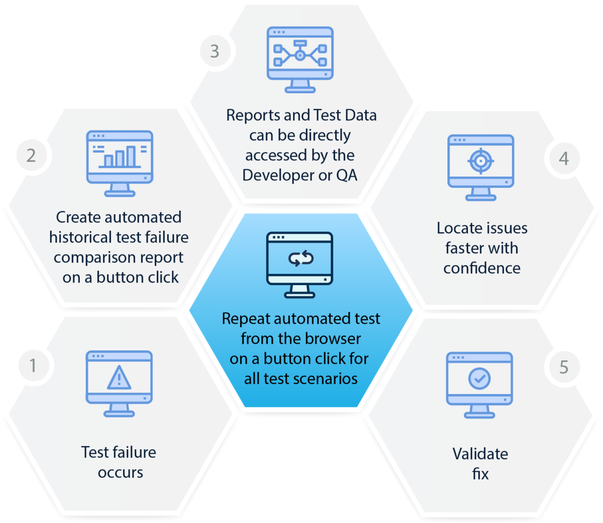 Browser Plugin - QViz.io