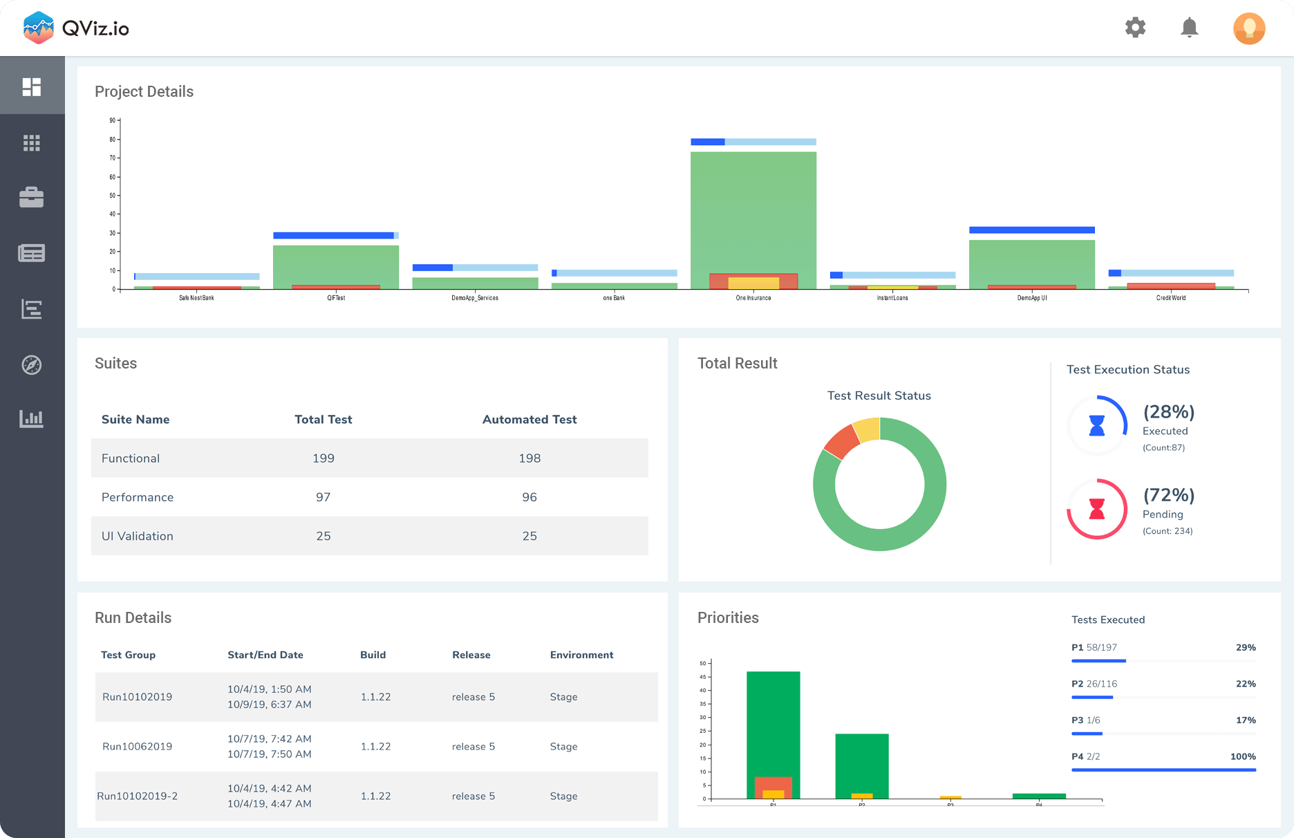 Intelligent Quality Management with Enhanced Visibility - QViz.io