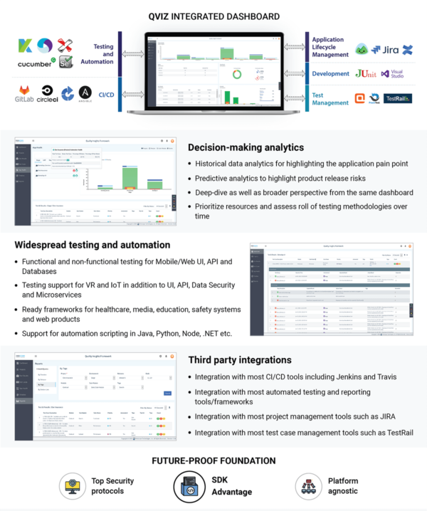QViz Datasheet - QViz