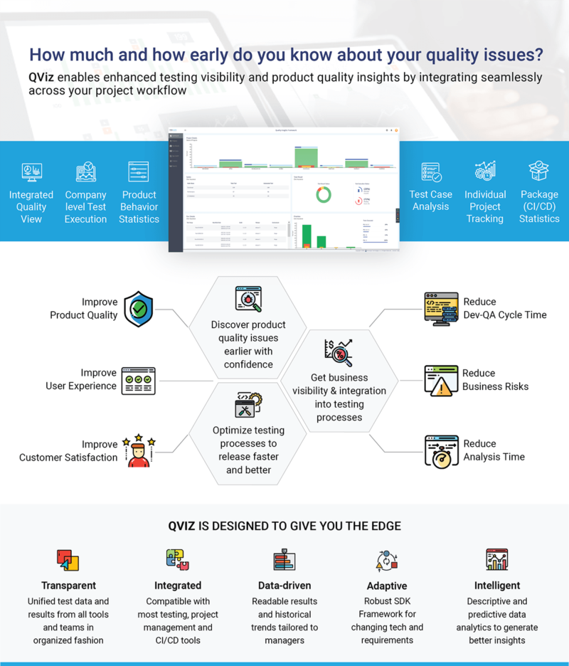 QViz Datasheet - QViz